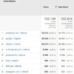 Marketing ohne Social Media? Easy! - Suzanne Frankenfeld